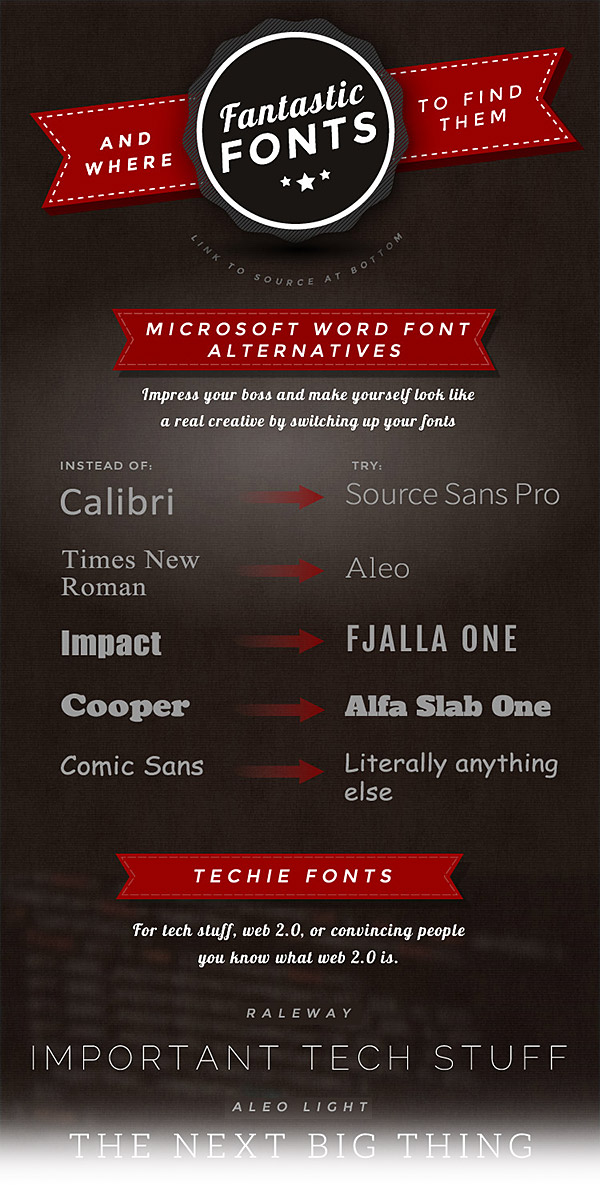 Infographic: 10 Super Useful Font Infographics - On Stunningmesh