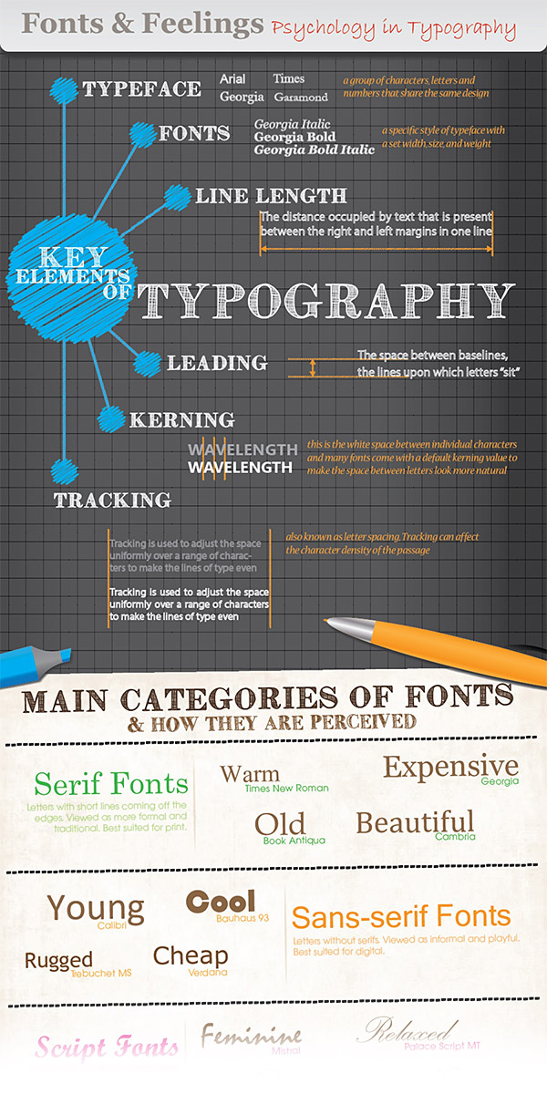 Infographic: 10 Super Useful Font Infographics - On Stunningmesh