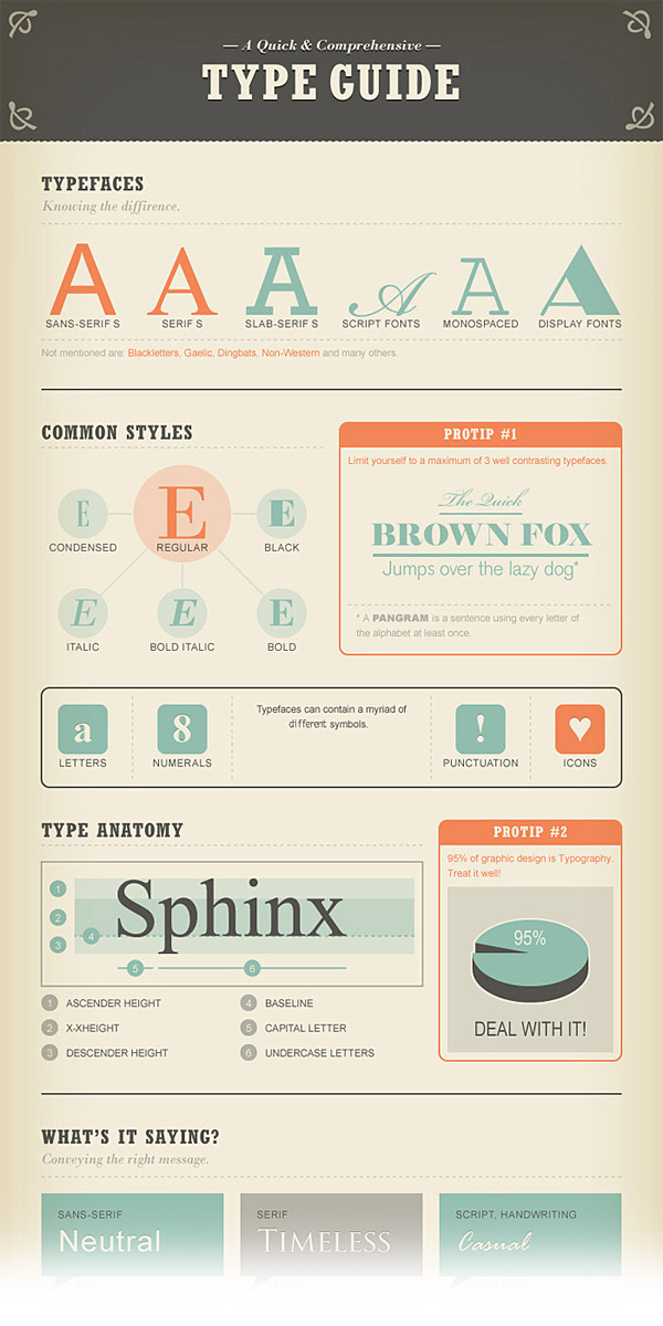 Infographic: 10 Super Useful Font Infographics - On Stunningmesh