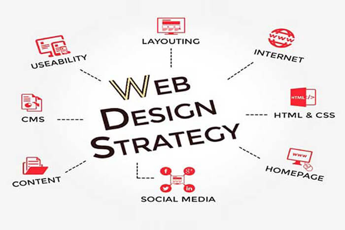 Important Facts About Web Design Strategy